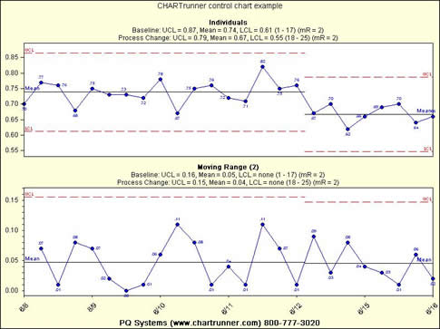 Product News: CHARTrunner Concurrent License Makes Site Use Easy | Quality Digest